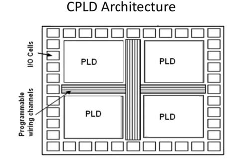 Index 8 Of Fpga Technology Fpgakey