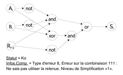 Exemple D Un Sch Ma Lectronique Incorrect Avec La Valeur De Son Download Scientific