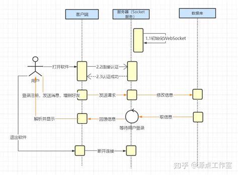 （课设）c s架构即时聊天软件开发 知乎