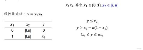 Gurobi笔记（使用手册）在python 环境中gurobi 定义了两个变量xy Csdn博客