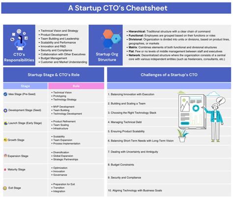Testrigor On Linkedin A Startup Cto Cheatsheet Testrigor Ai Based