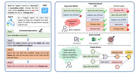 A Survey On Mllm Based Gui Agents Ai Research Paper Details