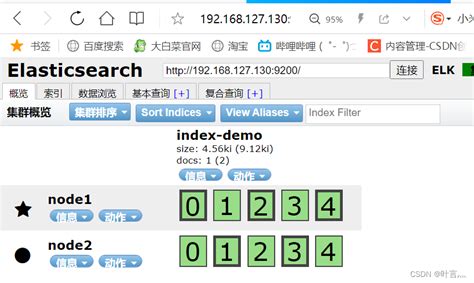 Elk日志分析系统 Csdn博客