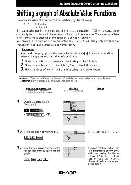Shifting A Graph Of Absolute Value Functions K