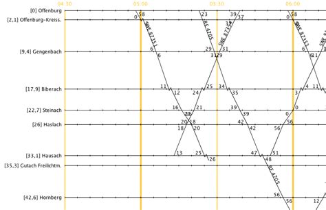 JTrainGraph Convenient Application For Train Graphs And Timetables