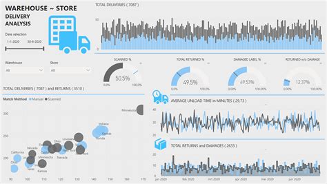 Challenge 4 Delivery App Data Entry From Melissa Challenge Updates