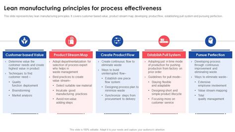 Lean Manufacturing Principles 5 Principles Of Lean Manufacturing To