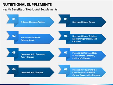 Nutritional Supplements PowerPoint and Google Slides Template - PPT Slides