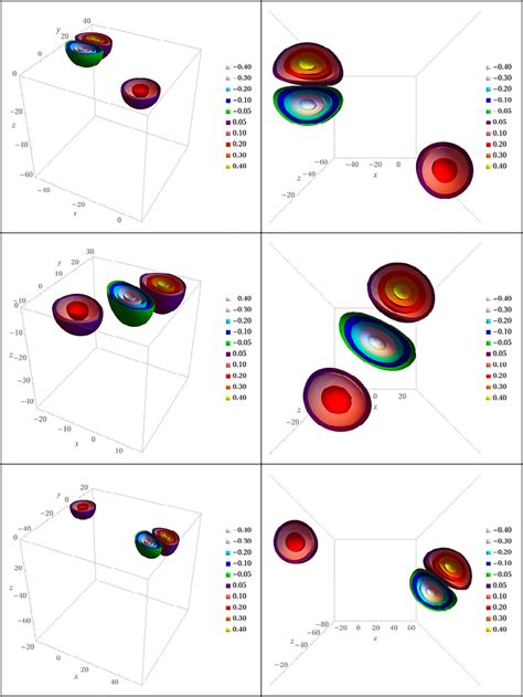 Potential Vorticity Anomaly Distribution At The Beginning Of The