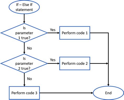 More About If Statement Pegas Notes