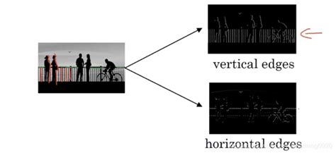 《人工智能、机器学习、深度学习、cnn知识点整理》 人工智能和机器学习深度学习与目标检测分割等关系 Csdn博客