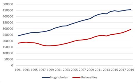 Fall 2020 International Round Up Netherlands Hesa