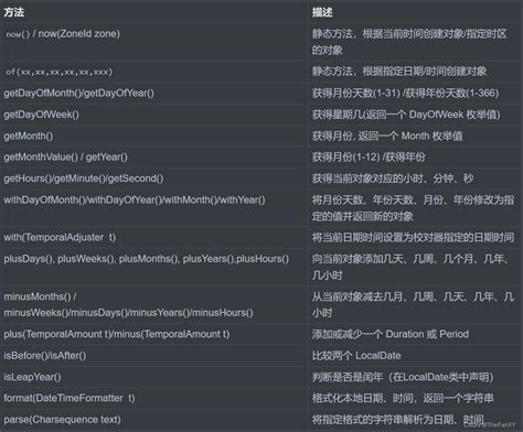 Java语法理论和面经杂疑篇《四常用类和基础api》java自然排序区分大小写吗 Csdn博客