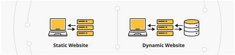 Static Vs Dynamic Websites Key Differences And Use Cases