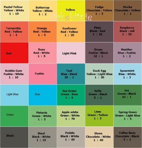 40 Practically Useful Color Mixing Charts Bored Art