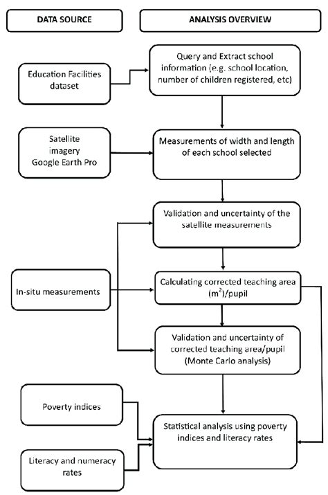Data Source And Analysis Overview Download Scientific Diagram