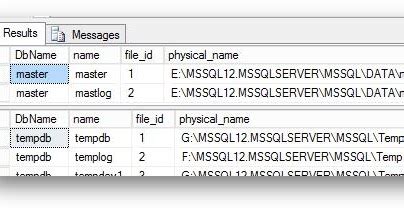 Check All Database Size And Free Space In SQL Server Algae Education Services
