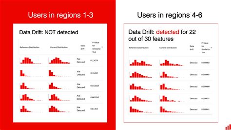 My Data Drifted What S Next How To Handle ML Model Drift In Production