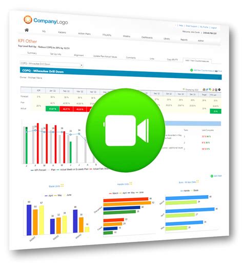 Optimizer Updates New Kpi Format Countermeasure Summary And More