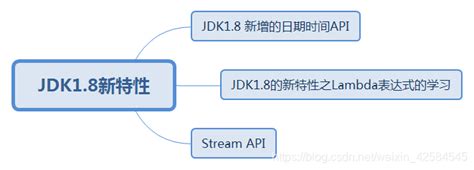 jdk1 8的新特性之lambda表达式 csdn博客