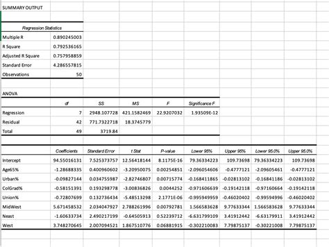 Solved Summary Output Begin Tabular Lr Hline