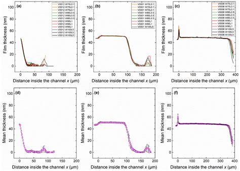 figure s7 reflectometer line scans for ald al2o3 film made in 500