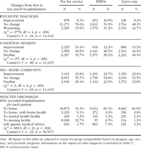 Selected Outcome Indicators Download Table