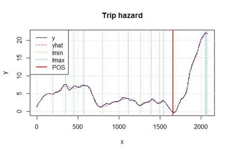 R Find Abrupt Slopes In Data Stack Overflow