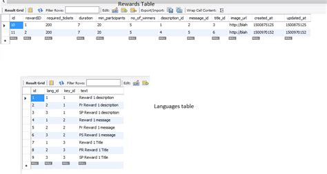Mysql Handling Localized Text In Database Stack Overflow