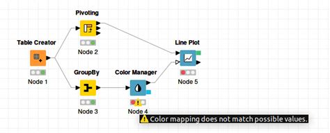 feature suggestions for the color manager node feedback and ideas knime community forum