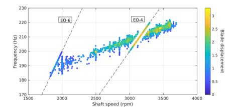 Normalized Displacement Of The Tuned Configuration Download Scientific Diagram