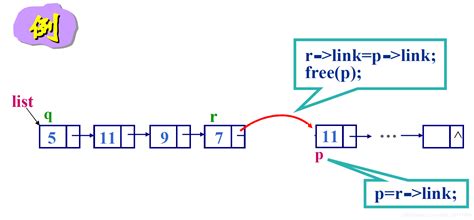 数据结构（二）线性表 （顺序存储结构与链式存储结构）线性表的顺序存储结构和链式存储结构分别是 Csdn博客