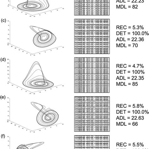 Multidimensional Cross Recurrence Between The Three Dimensional Lorenz
