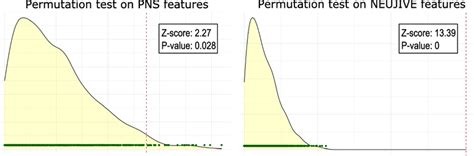The Results From The Permutation Test Of Concatenated Pns Blocks Left Download Scientific