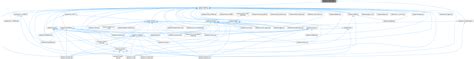 Speeduino Speeduino Config Pages H File Reference