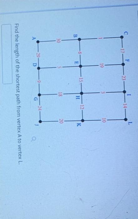 solved find the length of the shortest path from vertex a to