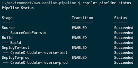 Automatically Deploying Your Container Application With AWS Copilot Containers