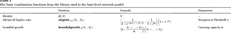 Table 1 From An Adaptive Network Model Of The Role Of The Microbiome Gut Brain Axis In Insomnia