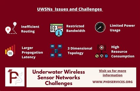 Underwater Wireless Sensor Networks Challenges And Routing Issues