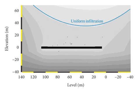 Diagram Of Hydraulic Gradient Evolution Download Scientific Diagram