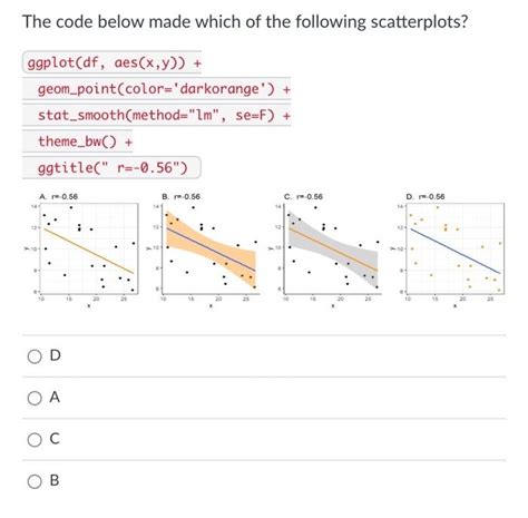 Solved The Code Below Made Which Of The Following Chegg