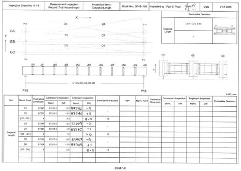 Quality Assurance And Quality Control Civil Structure And Architecture