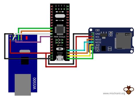 Ftp Server On Stm32 With W5500 Enc28j60 Sd Card And Spi Flash Renzo Mischianti