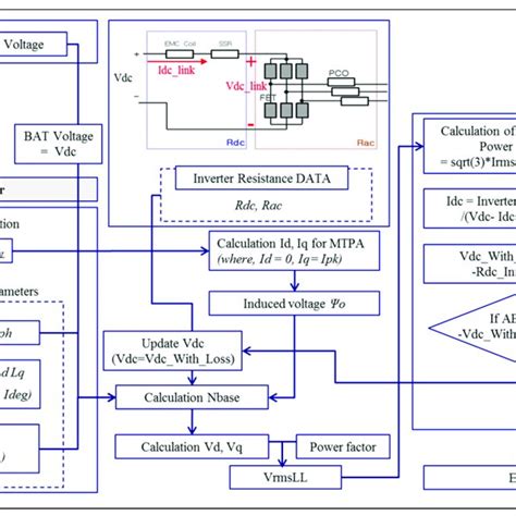 Calculation Of The Motor Input Voltage As An Inverter Output Voltage