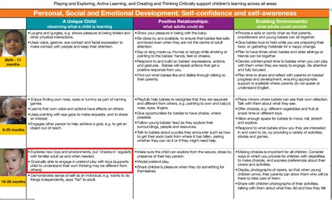 Νηπιαγωγοί στην Αγγλία Το Eyfs στην πραξη Tutorial
