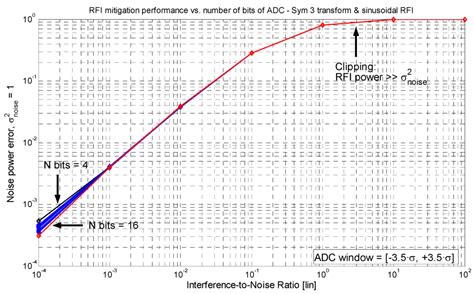 Algorithms Special Issue Sensor Algorithms