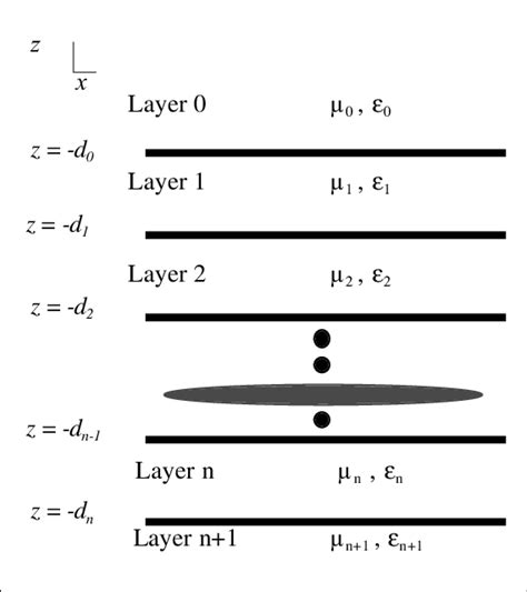 Subsurface Modelling Download Scientific Diagram