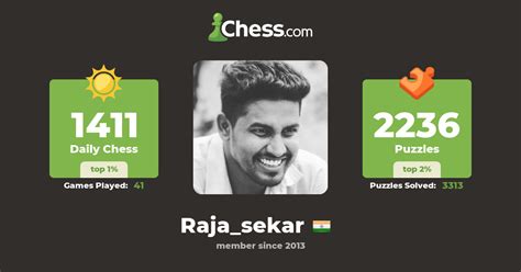 Raja Sekar Raja Sekar Chess Profile