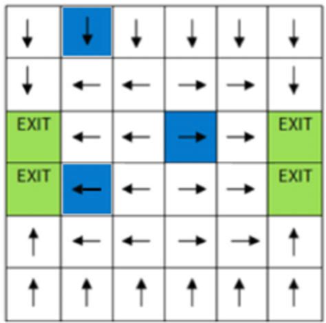 Pedestrian Movement Download Scientific Diagram