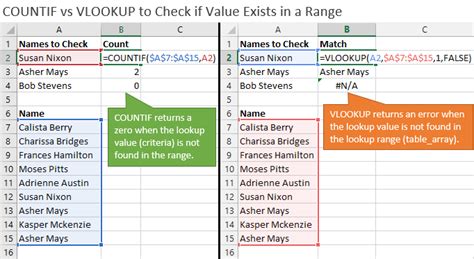 How To Use The Countif Function Instead Of Vlookup Video Excel Campus